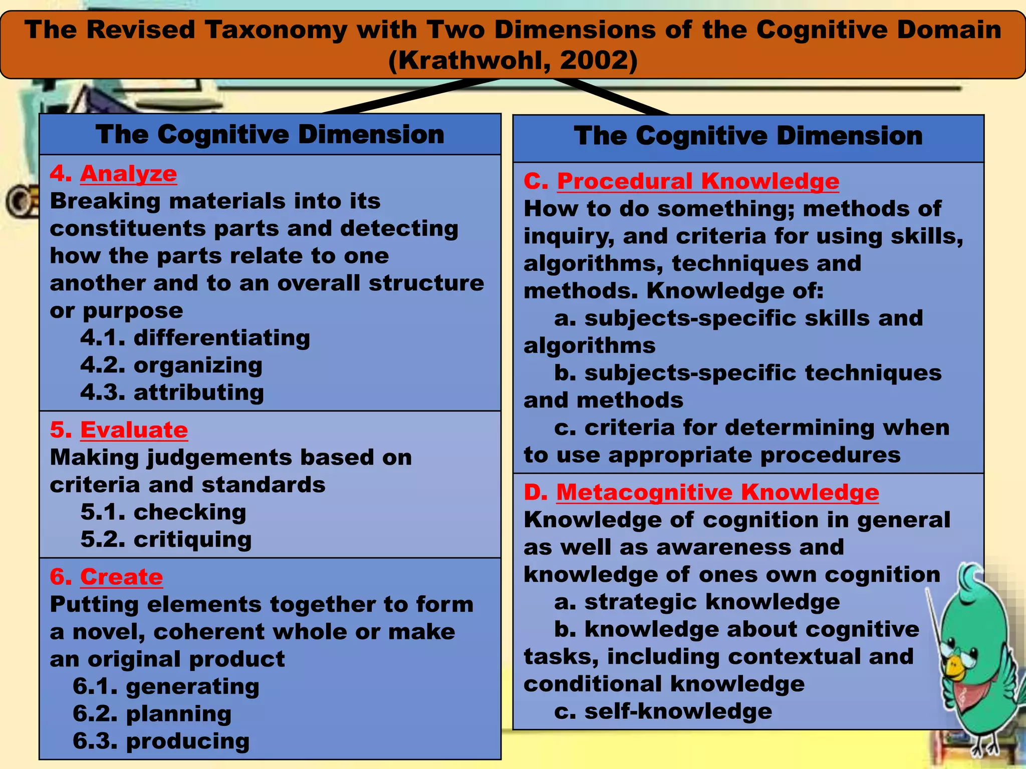 Module 16 BLOOM’S TAXONOMY.pptx