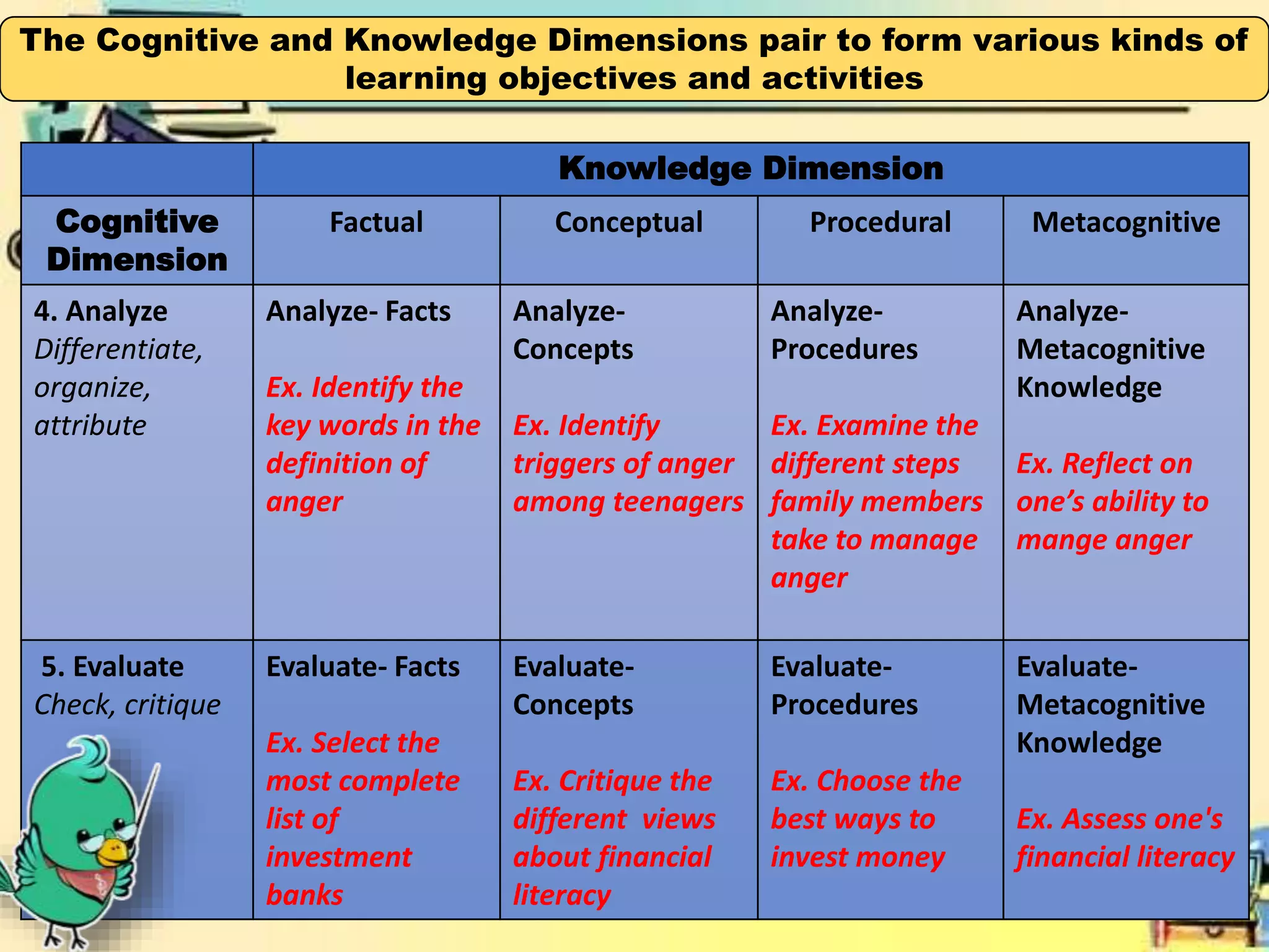 Module 16 BLOOM’S TAXONOMY.pptx