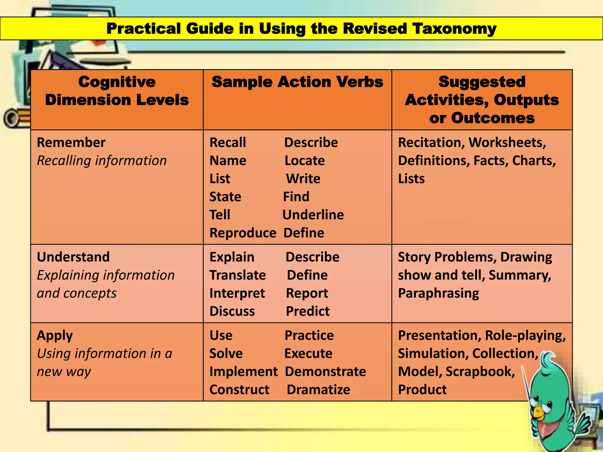 Module 16 BLOOM’S TAXONOMY.pptx