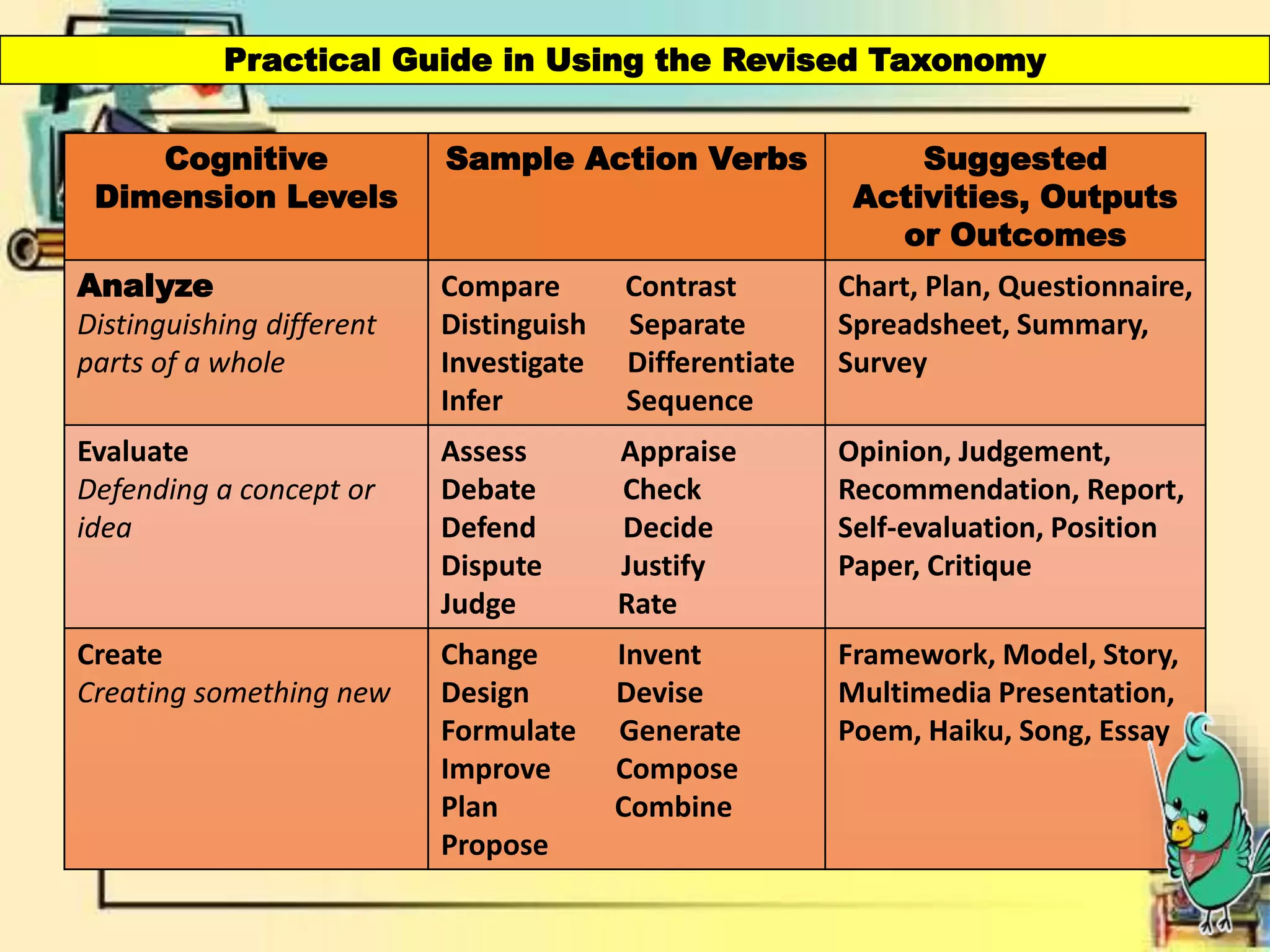Module 16 BLOOM’S TAXONOMY.pptx