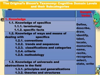 Module 16 BLOOM’S TAXONOMY.pptx
