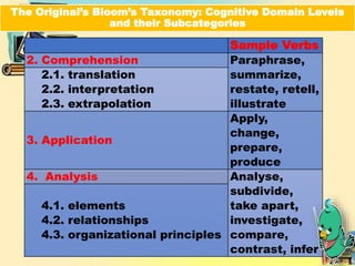 Module 16 BLOOM’S TAXONOMY.pptx