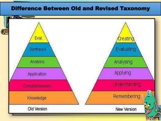 Module 16 BLOOM’S TAXONOMY.pptx