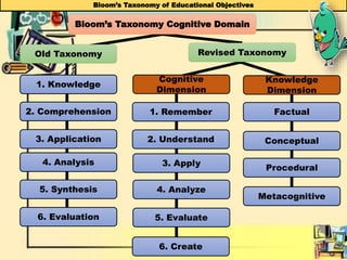 Module 16 BLOOM’S TAXONOMY.pptx