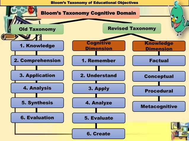 Module 16 BLOOM’S TAXONOMY.pptx