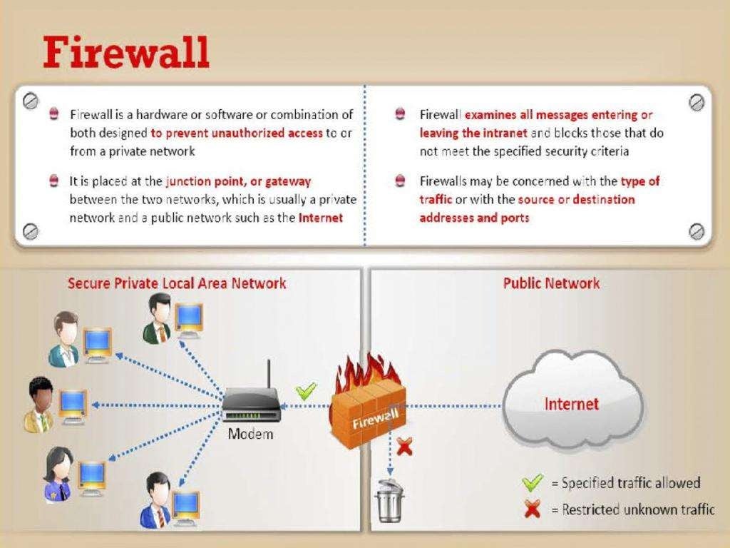 CyberLab CCEH Session - 16 Evading IDS, Firewalls and Honeypots CyberLab CCEH Session - 16 Evading IDS, Firewalls and Honeypots