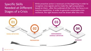 Module 17 - Crisis leadership.pptx