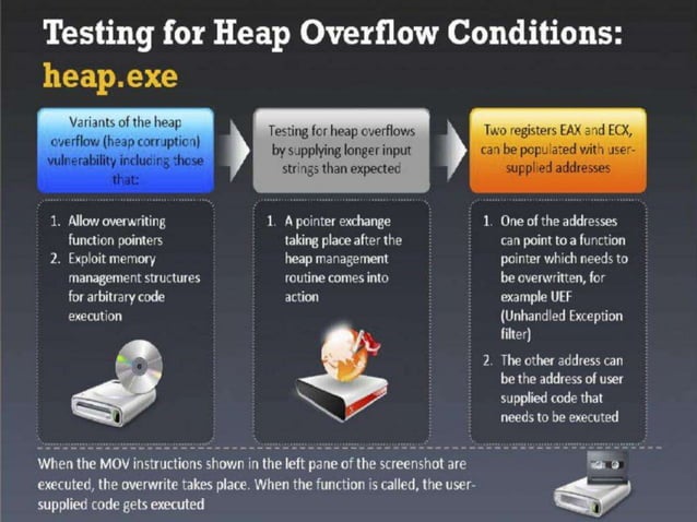 CyberLab CCEH Session - 17 Buffer Overflow | PPSX