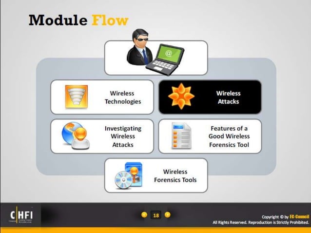 Module 17 investigating wireless attacks | PPTX