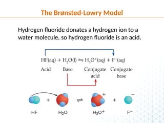 Module 17 lesson 1 Introduction to Acids and Bases.pptx