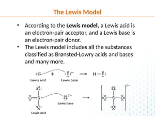 Module 17 lesson 1 Introduction to Acids and Bases.pptx
