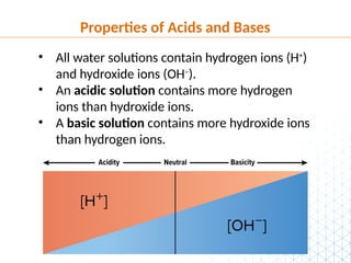 Module 17 lesson 1 Introduction to Acids and Bases.pptx