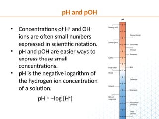 Module 17_Lesson_3_Hydrogen_Ions_and_pH.pptx