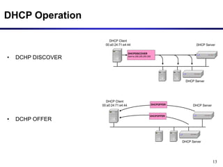 module18-dhcp server concept dan definition.ppt
