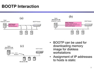 module18-dhcp server concept dan definition.ppt