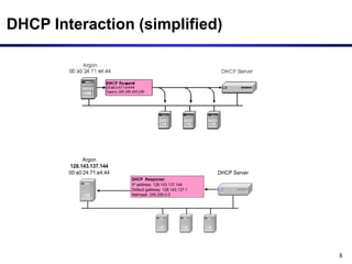 module18-dhcp server concept dan definition.ppt