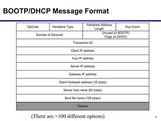 module18-dhcp server concept dan definition.ppt