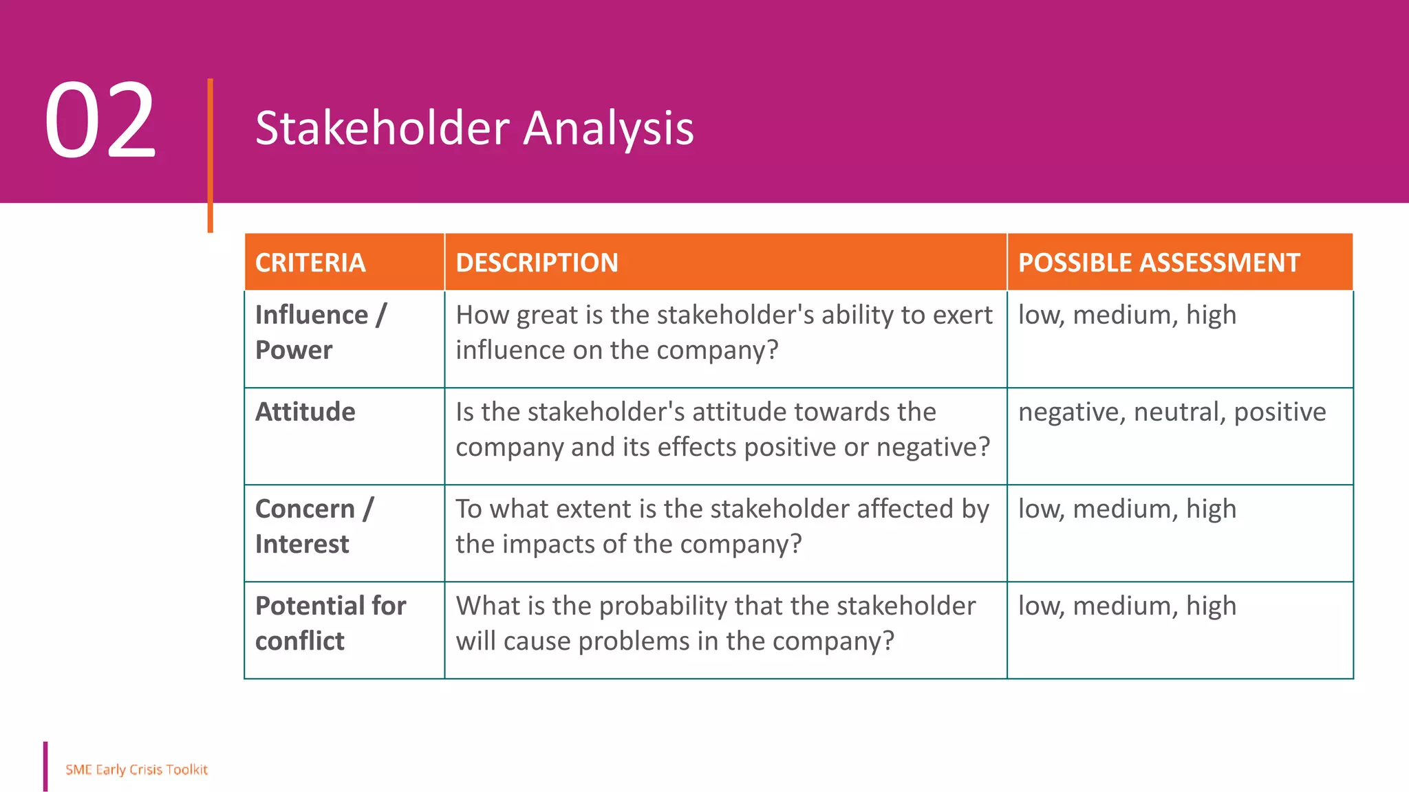 Module 18 - Stakeholder Management.pptx