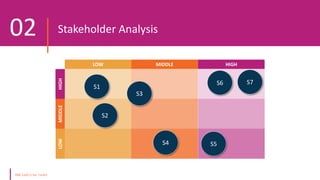 Module 18 - Stakeholder Management.pptx