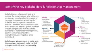 Module 18 - Stakeholder Management.pptx
