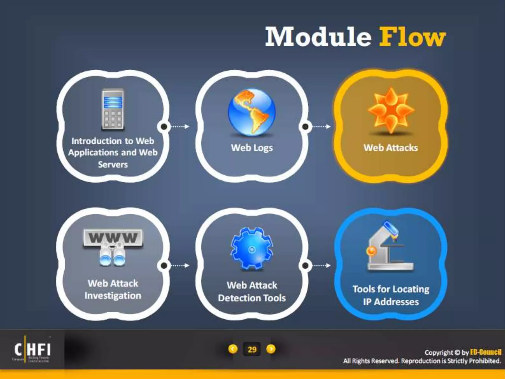 Module 18 Investigating Web Attacks Ppt