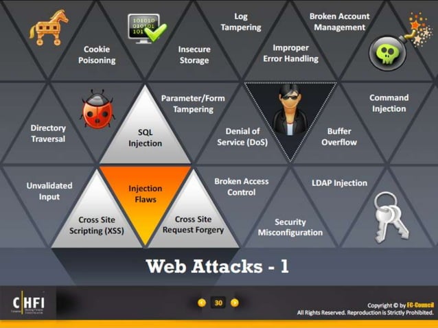Module 18 investigating web attacks | PPT