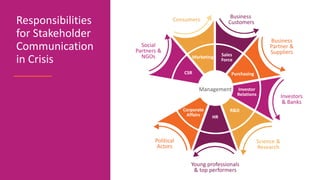 Module 19 - Crisis Communications.pptx