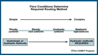 MODULE 19 - HYDRAULIC METHOD OF FLOOD ROUTING.pdf