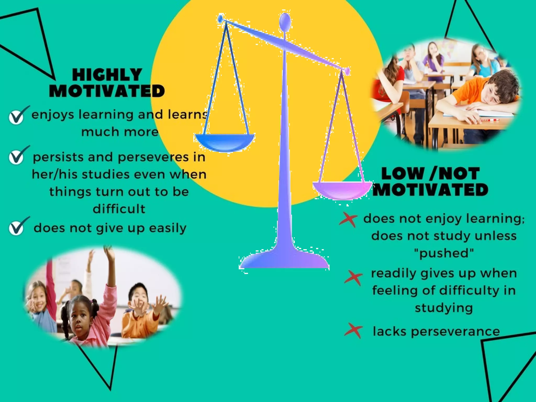 Module 19 motivation and types of motivation | PPT
