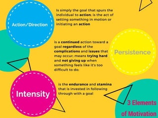 Module 19 motivation and types of motivation | PPT
