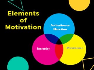 Module 19 motivation and types of motivation | PPT