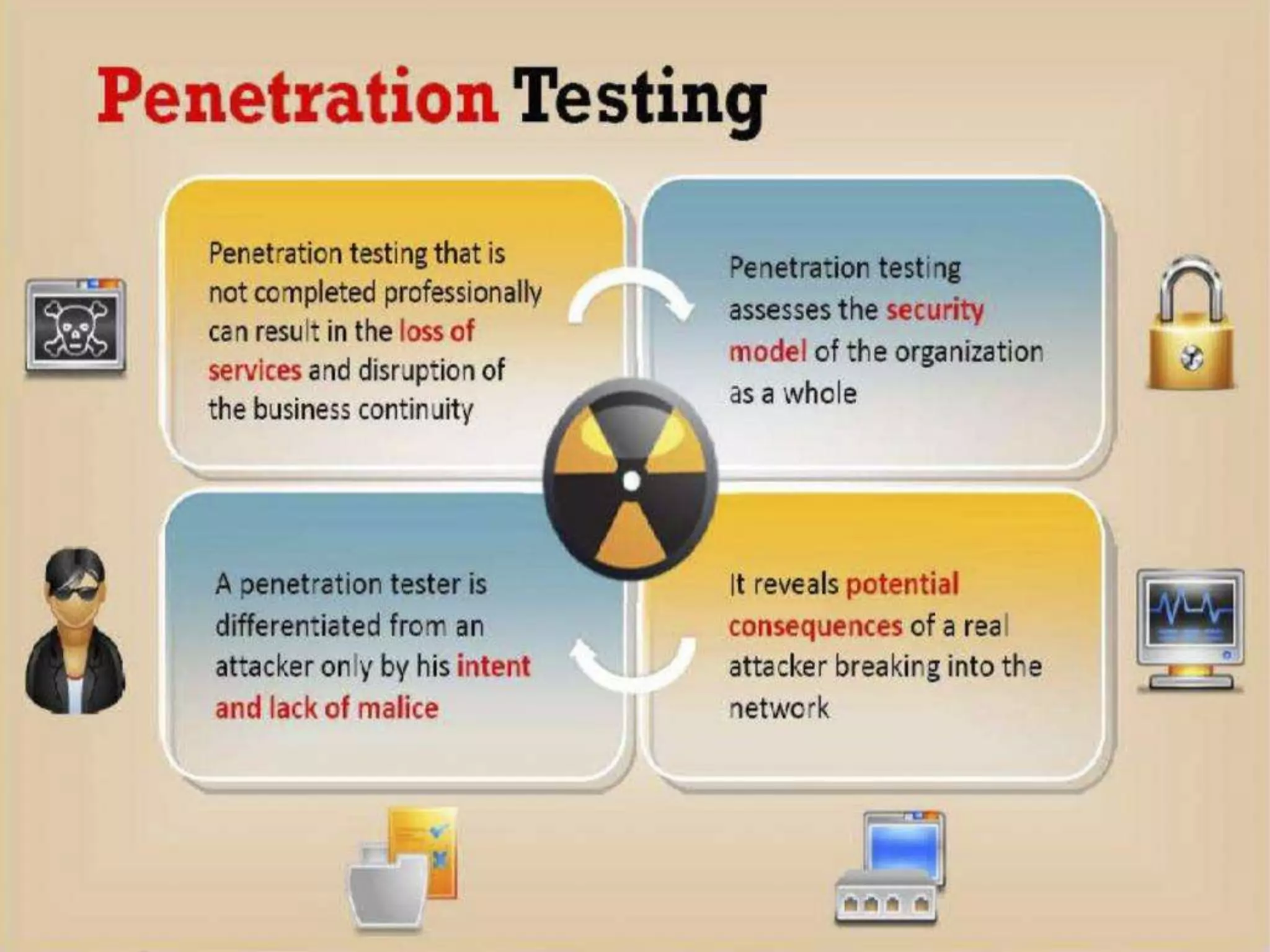 CyberLab CCEH Session - 19 Penetration Testing | PPT