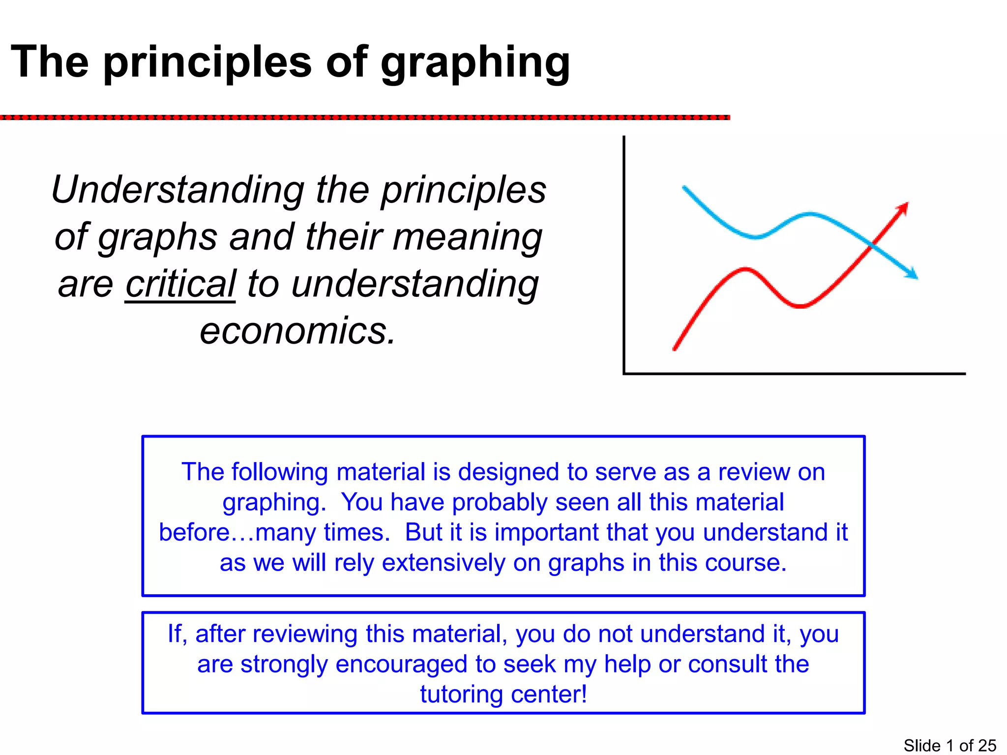 The Principles of Graphing | PPT
