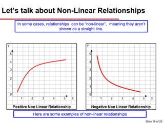 The Principles of Graphing | PPSX