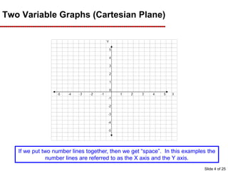 The Principles of Graphing | PPT