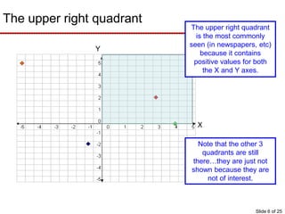The Principles of Graphing | PPT