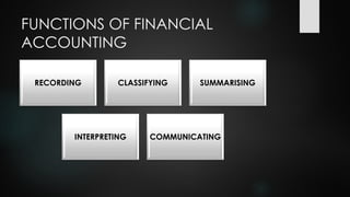 Module 1 accounting theory.pdf | Business Accounting & Finance | Business