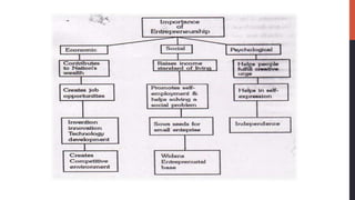 Module 1a ECT474.ppt