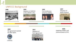 Module 1: Agriculture in the UNFCCC process and NDCs | PPTX ...