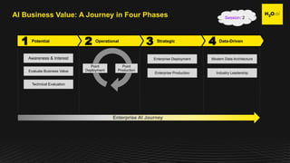 AI Foundations Course Module 1 - An AI Transformation Journey | PPT