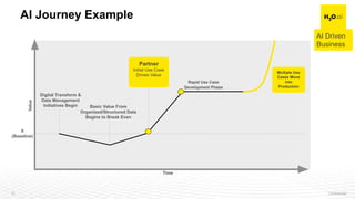AI Foundations Course Module 1 - Shifting to the Next Step in Your AI ...