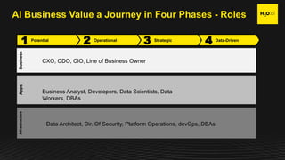 AI Foundations Course Module 1 - Shifting to the Next Step in Your AI ...