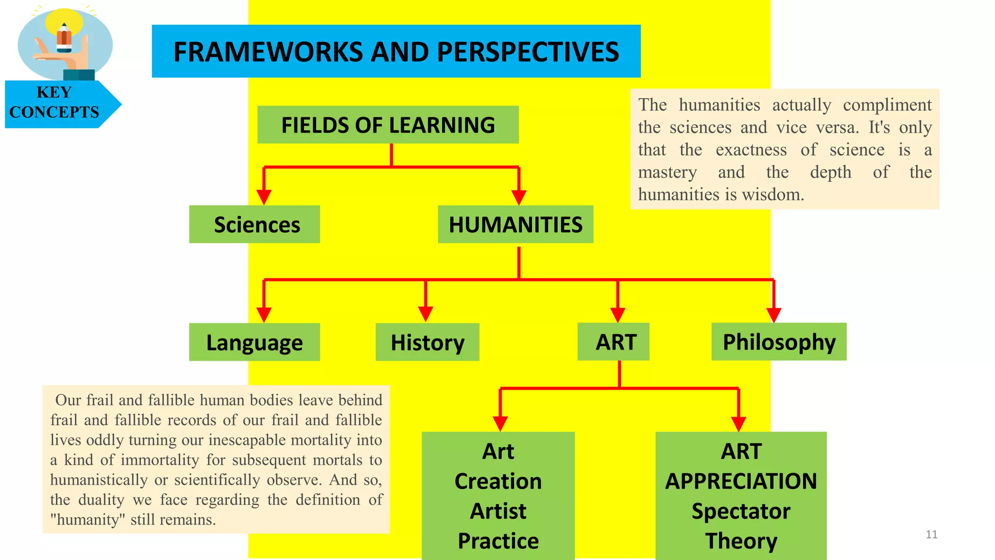 MODULE 1 (Art as a Humanistic Discipline).pdf