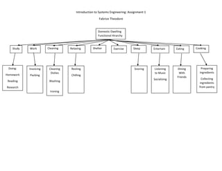 Module 1 assignment | PDF