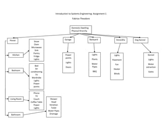 Module 1 assignment | PDF