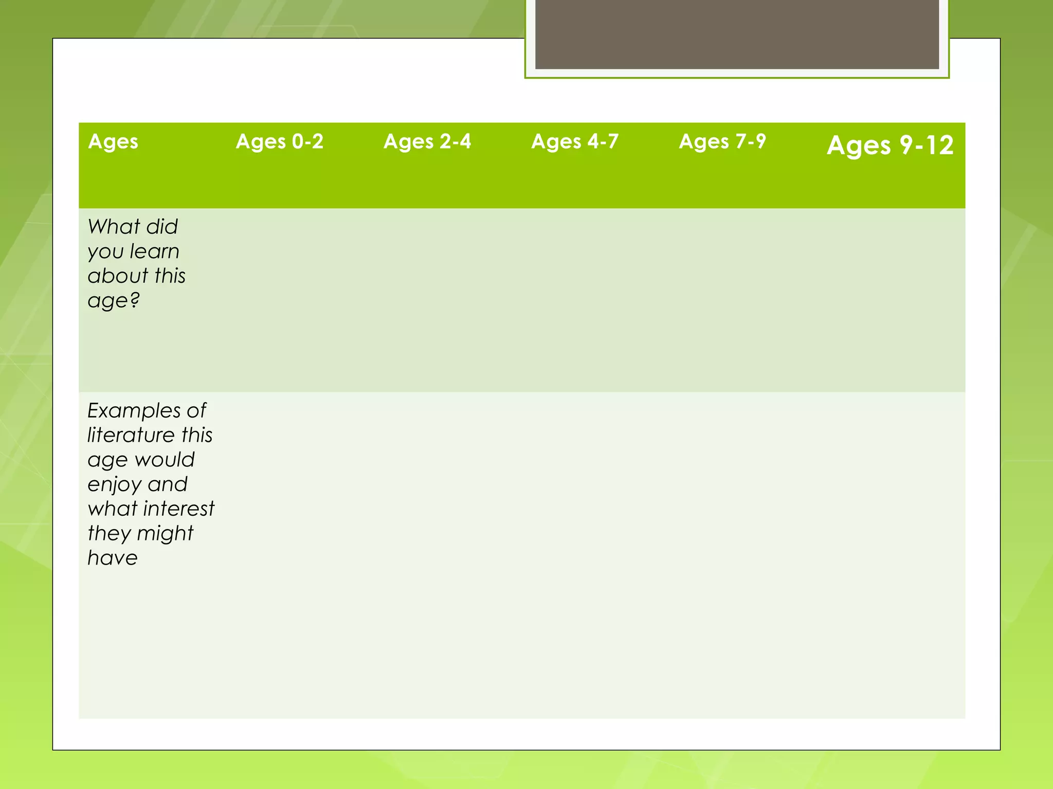 Module 1 assignment 2 2 | PPT