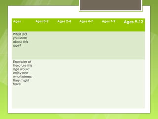 Module 1 assignment 2 2 | PPT