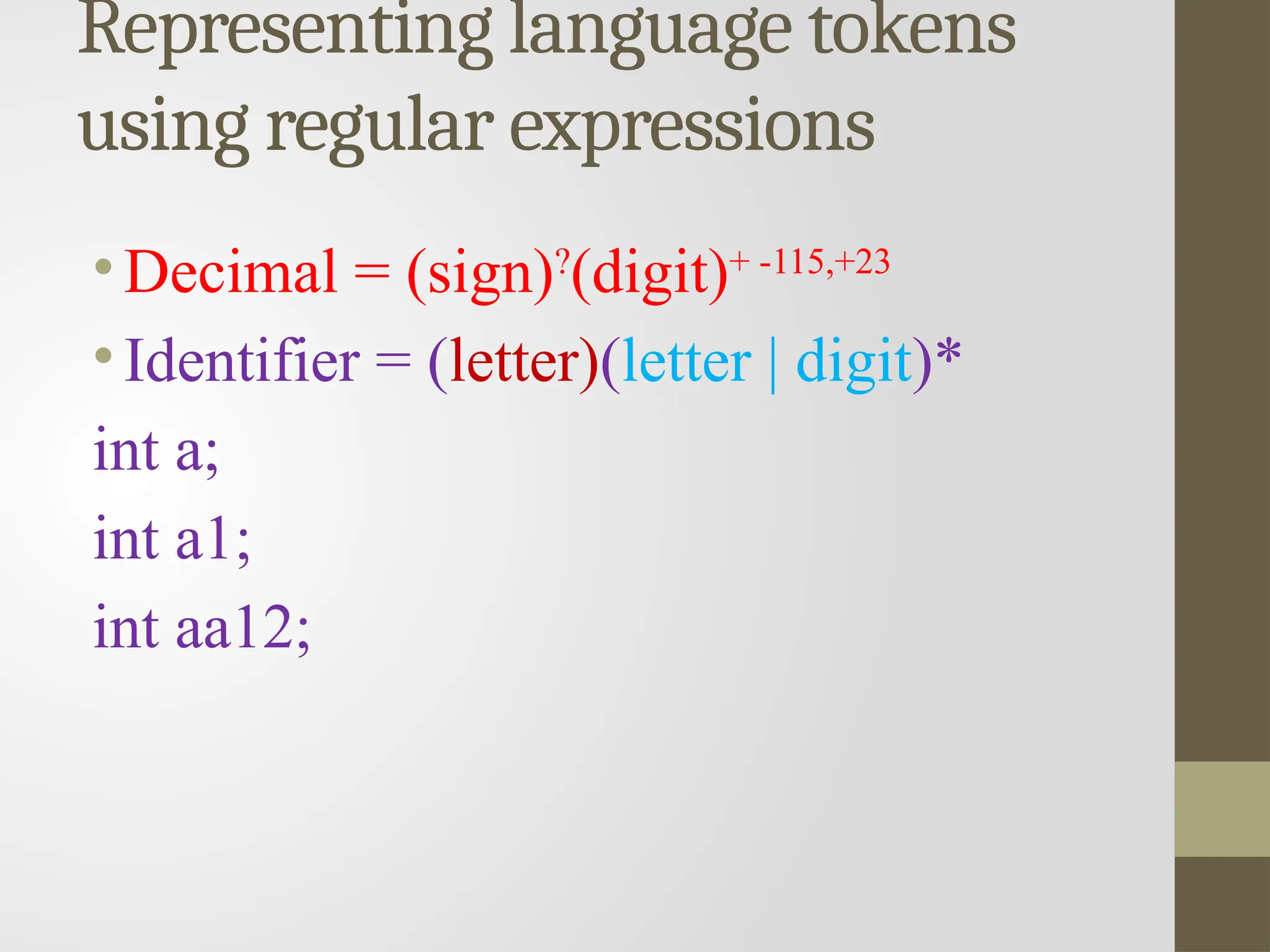 Compiler Design Introduction With Design Ppt Free Download