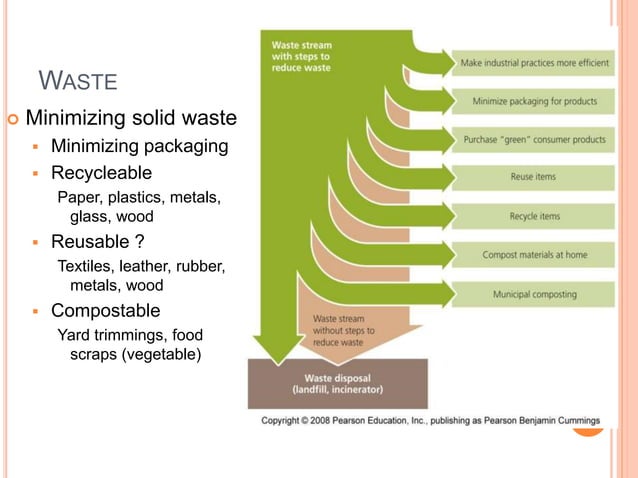 Module 1solid waste managment and mitigation.pptx