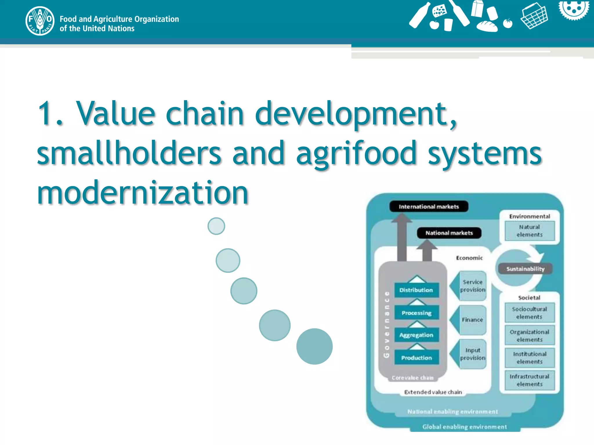 Module 1: Basic concepts in contract farming | PPTX